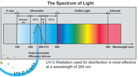Koch Truths: Q7. How Can Wabasca Heavy Pollution Be Detected in Water? U-V!