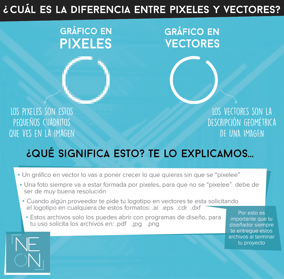 Johnny Design: Diferencias entre PIXEL y VECTOR