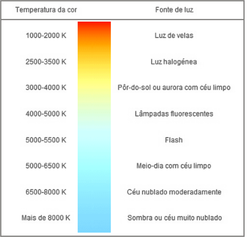 Dicas em Eletricidade: Tabela de equivalência de lâmpadas