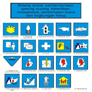 INDONESIA SUGOI: JENIS TANDA KECAKAPAN KHUSUS PRAMUKA
