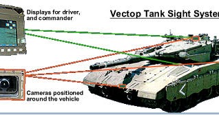 Defence and Freedom: LOS situational awareness