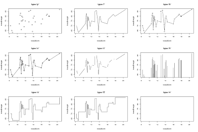 R, Ruby, Perl und ich: R graphics plot types