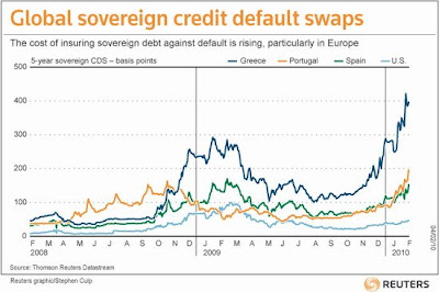 EL RINCÓN DEL FINANCIERO: CDS (Credit Default Swaps)