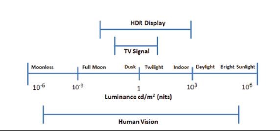 - PHOTO CAMERA TIPS -: High Dynamic Range
