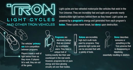 The History of TRON Vehicles [Infographic] - The Geek Twins