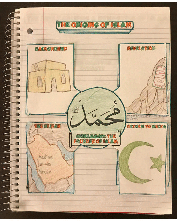 Students of History: Interactive Notebook for Islam and Islamic ...