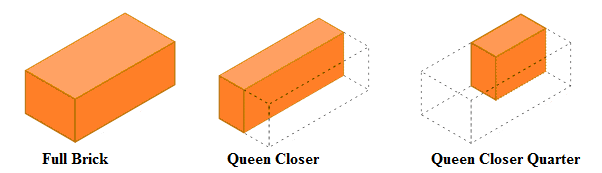 TERMS USED IN MASONRY WORK