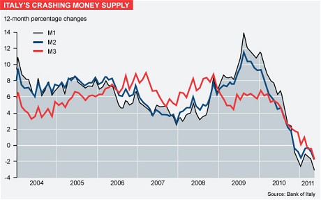 Urbanomics: The Italian mess in a graph