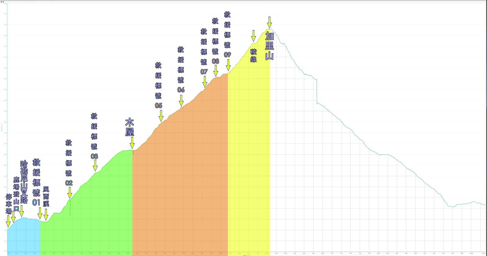 路線紀錄：【加里山】鹿場登山口 - 健行筆記