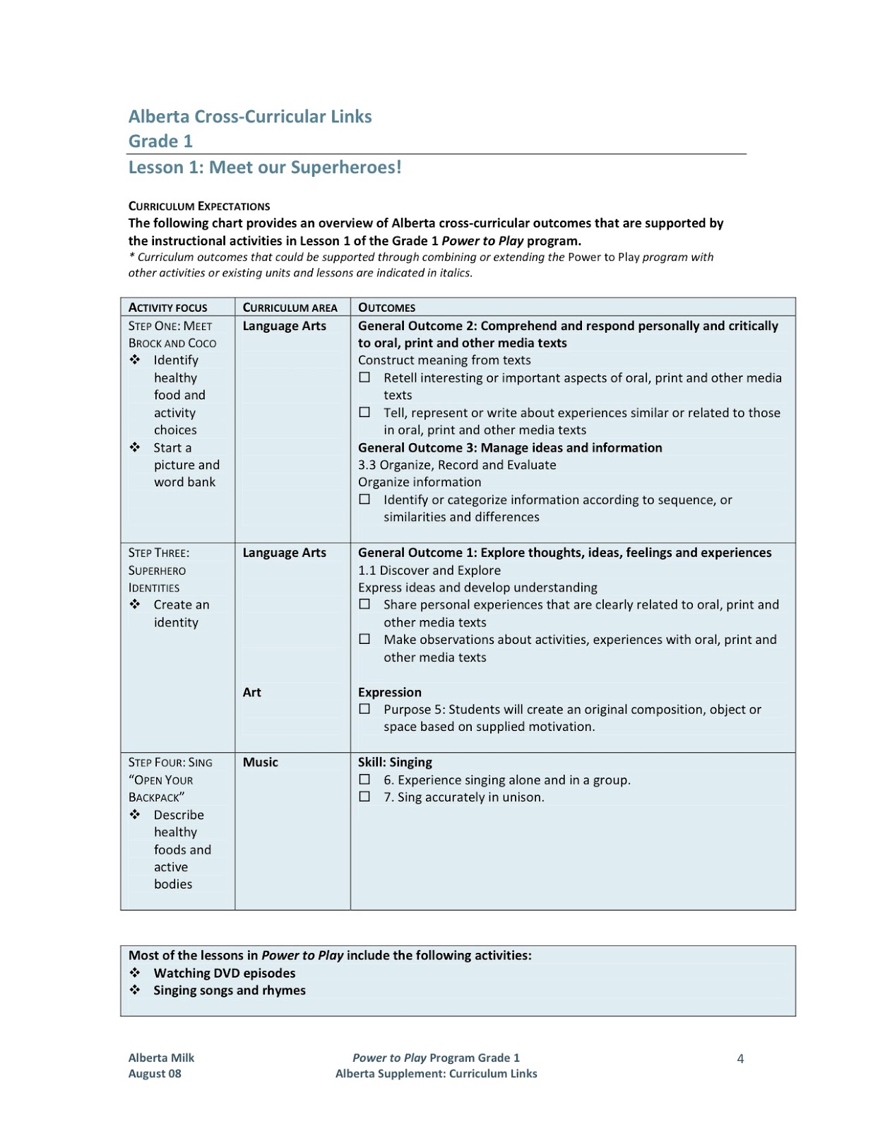 Madame Belle Feuille: la nourriture