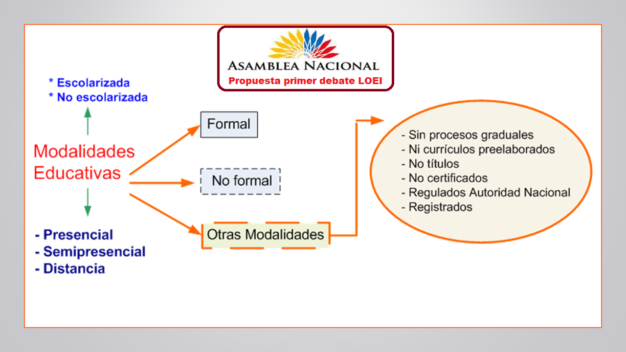 Sociedad de Investigación Pedagógica Innovar SIPI: Las Modalidades ...