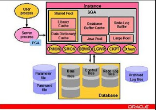 Mapas mentais para concursos de TI: Oracle 11g - Administração
