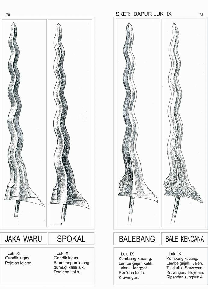 Macam Macam Dapur Keris Dan Gambarnya - Pemburu Soal Jawaban