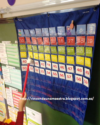 Rincón de una maestra: Las familias de los números