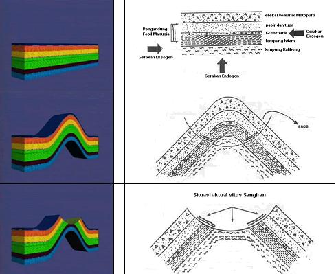 KEBERSAMAAN MENUJU KESATUAN: SANGIRAN : "SEJARAH NEGERI TUA YANG BELUM ...