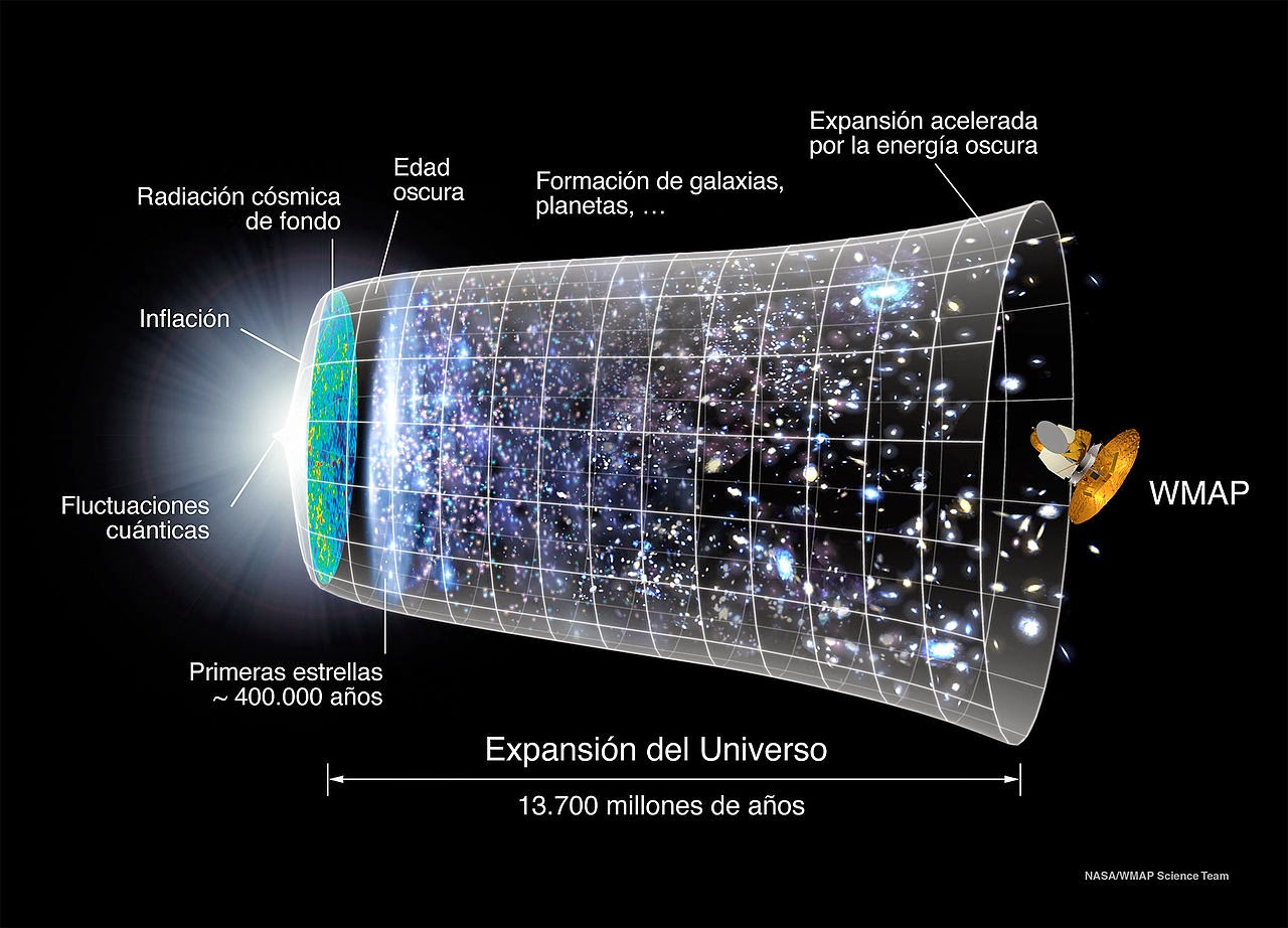 Meridianos: Cronología del universo [video infografía]