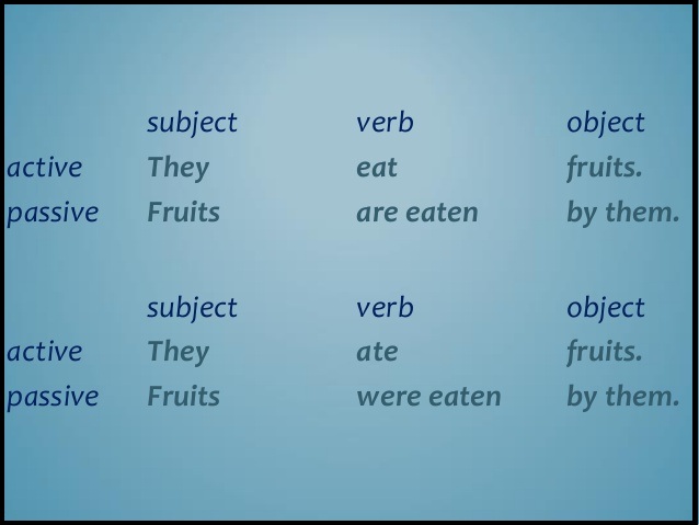 VOICE CHANGE How To Learn English Grammar BD voice-change-how-to-learn-english-grammar-bd
