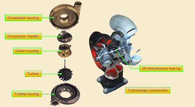 Aircraft Reciprocating Engine Supercharged Induction Systems