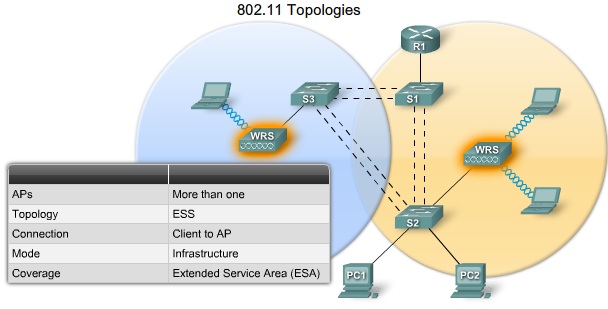 ICTechNotes: Wireless Concepts
