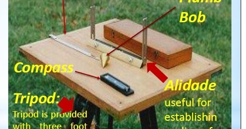 Surveying (Civil Engineering ): Plane Table Survey - Surveying(Civil ...