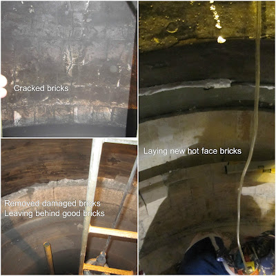 Piping 101: 5.5 Plant Maintenance: Refractory Repair