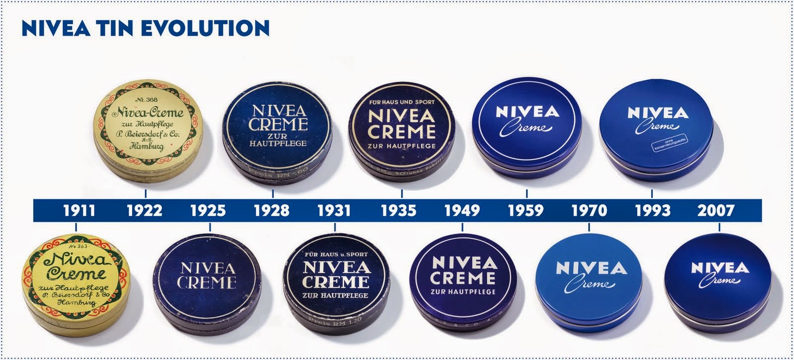 Evolution: Evolução do logótipo da Nivea