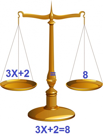 Solving Equations | MS GARCIA MATH