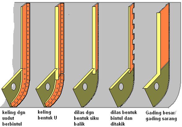 Apa itu GADING-GADING (FRAMES) Kapal