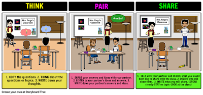 Model Pembelajaran Think Pair Share (TPS) - Iwan Ridwan