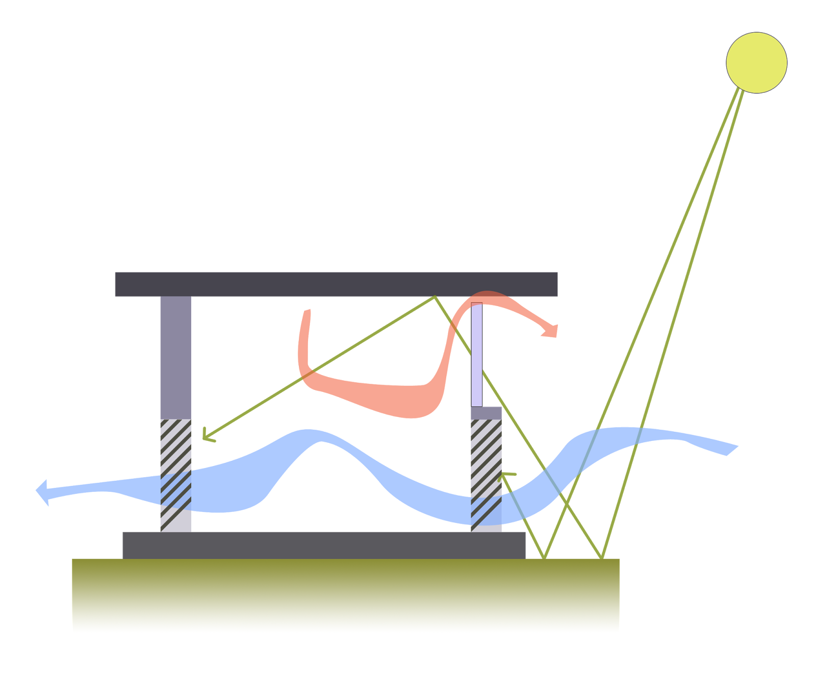 modular architecture: Dynamic architecture: solution to every day ...