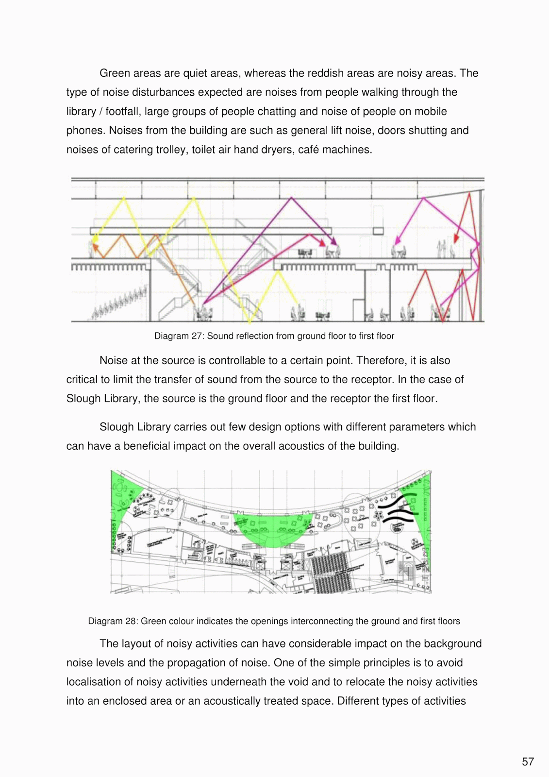 Architecture E-portfolio