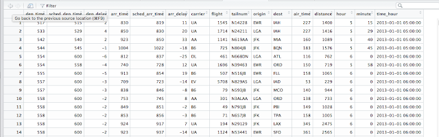 Dplyr:: Select() in R - OindrilaSen