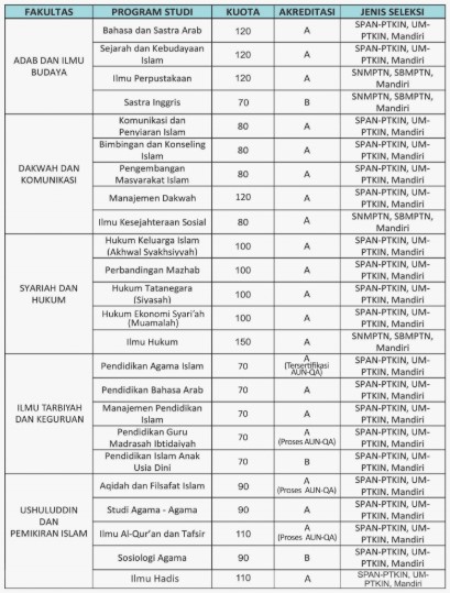 6 Alasan Kenapa Kamu Harus Memilih UIN SUKA JOGJA (Sunan Kalijaga, Yogyakarta) - PAGUNPOST