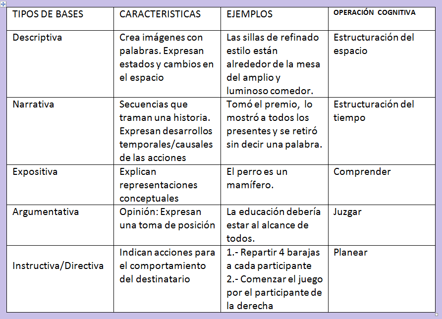 CLASES DE APOYO: Tipologías textuales y tramas discursivas CLASES DE APOYO: Tipologías textuales y tramas discursivas