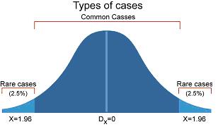 THE COMMON IS SPECTACULAR!: A BELL-SHAPED CURVE LIFE