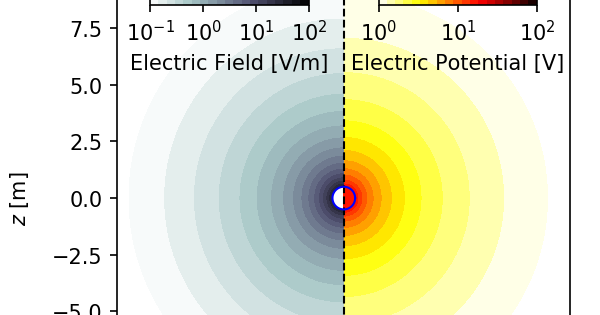Python Matplotlib Tips Combine Two Contourf And Two Colorbar Into One