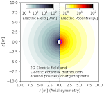 Python Matplotlib Tips: Draw three colormap with two colorbar using python and matplotlib.pyplot