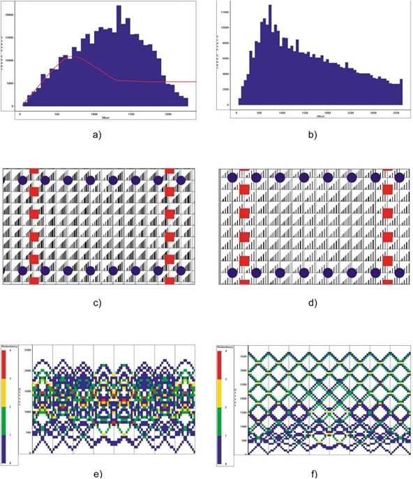 Tri Satyo S.P: NARROW VS WIDE AZIMUTH ON 3D SEISMIC SURVEY