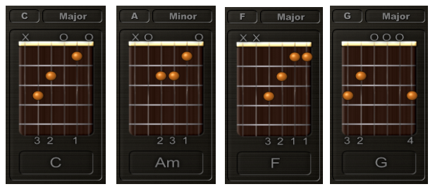Belajar Memainkan Chords Progression Gitar - Belajar Gitar Akustik ...