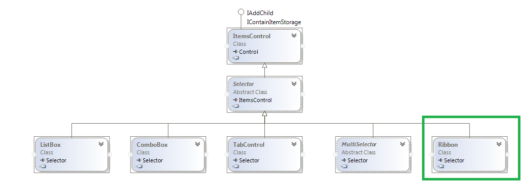 Muhammad Shujaat Siddiqi: Ribbon : WPF 4.5 RC New Features