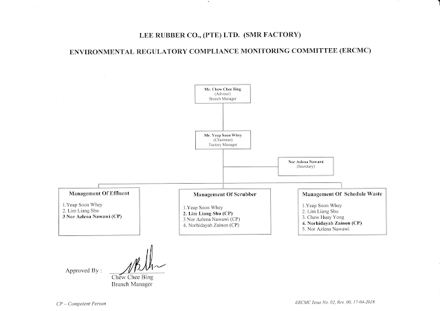 ENVIRONMENTAL MAINSTREAMING TOOLS