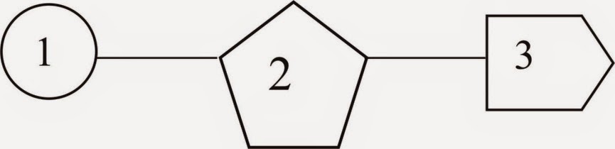 Bionomipa: Indikator 29: Menjelaskan susunan Nukleotida, DNA, atau Kromosom