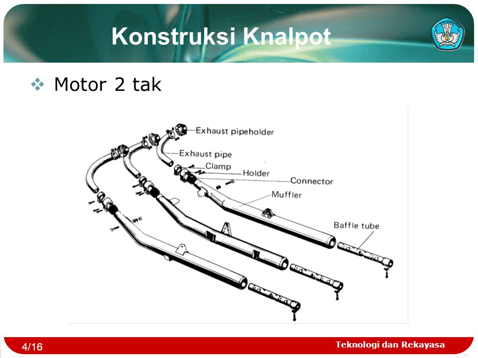 SERAMBI BUDI LUHUR: Sistem Gas Buang