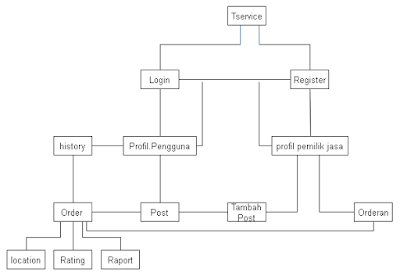 Rancangan Antar Muka Kuli-Kuli.Com ~ iTsuka~