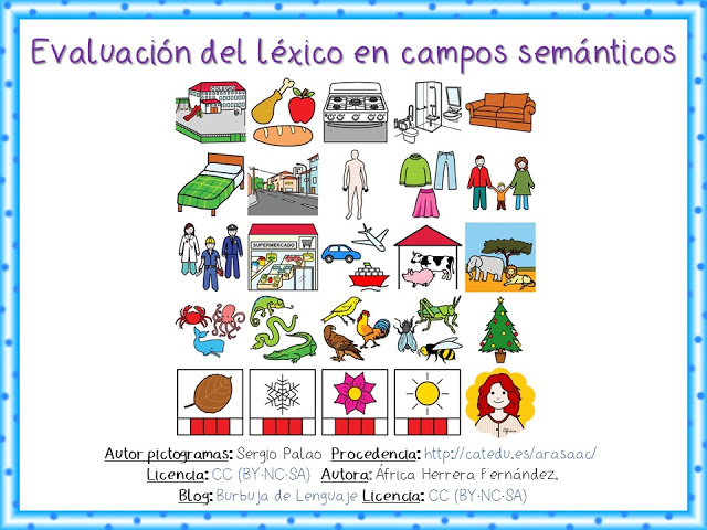 MI AULA DE A.L.: LÁMINAS: CAMPO SEMÁNTICO