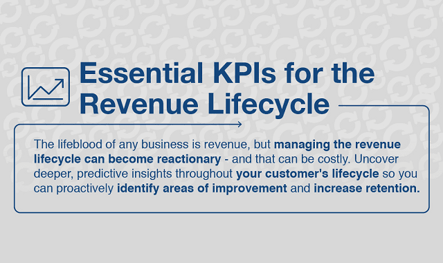 Essential KPIs for the Revenue Lifecycle #infographic - Visualistan Essential KPIs for the Revenue Lifecycle #infographic - Visualistan