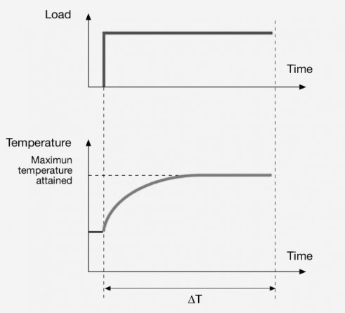 Motor Duty Class and its Classification
