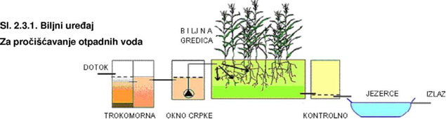 PROČIŠĆAVANJE OTPADNIH VODA