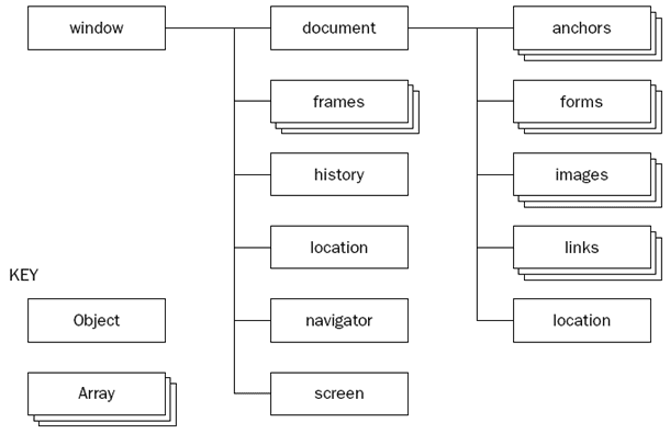 Hijos del Spectrum: JavaScript - BOM (Modelo de Objetos del Navegador)