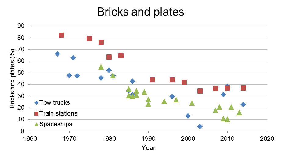 Big Sal's Brick Blog: It was all basic bricks in my day: part two